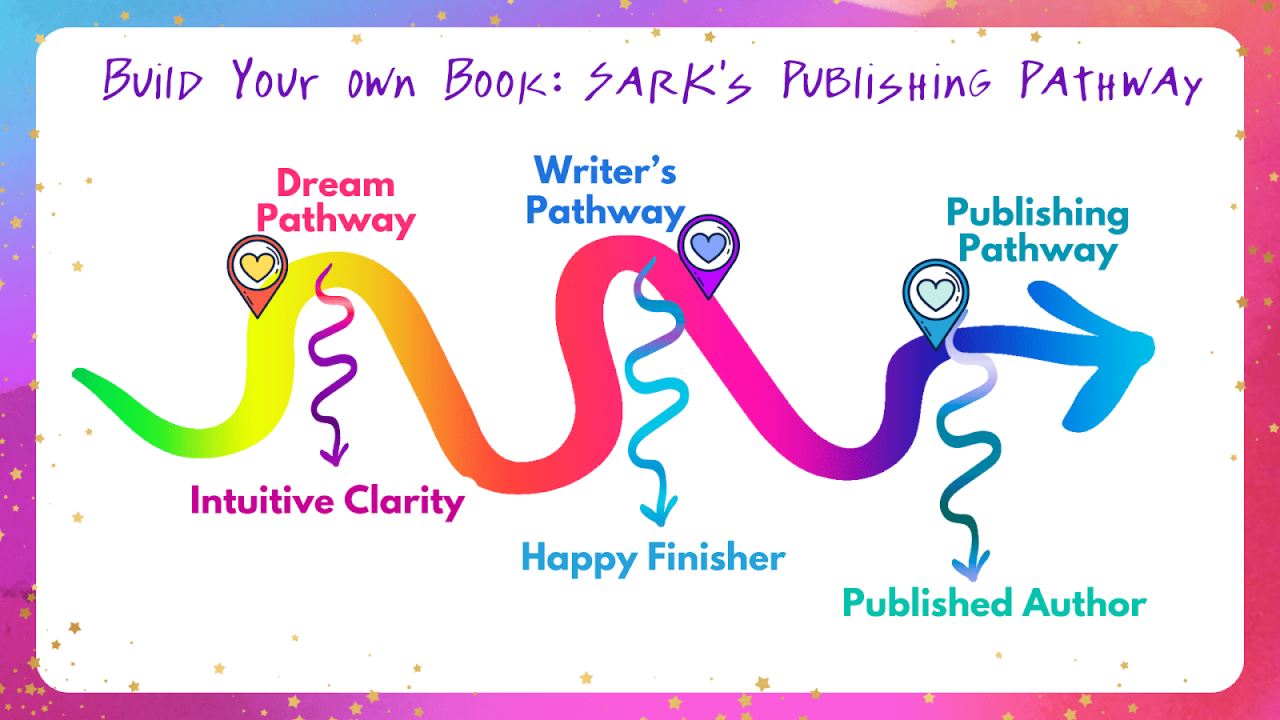 Build Your Own Book: SARK’s Publishing Pathway 2024 - SARK